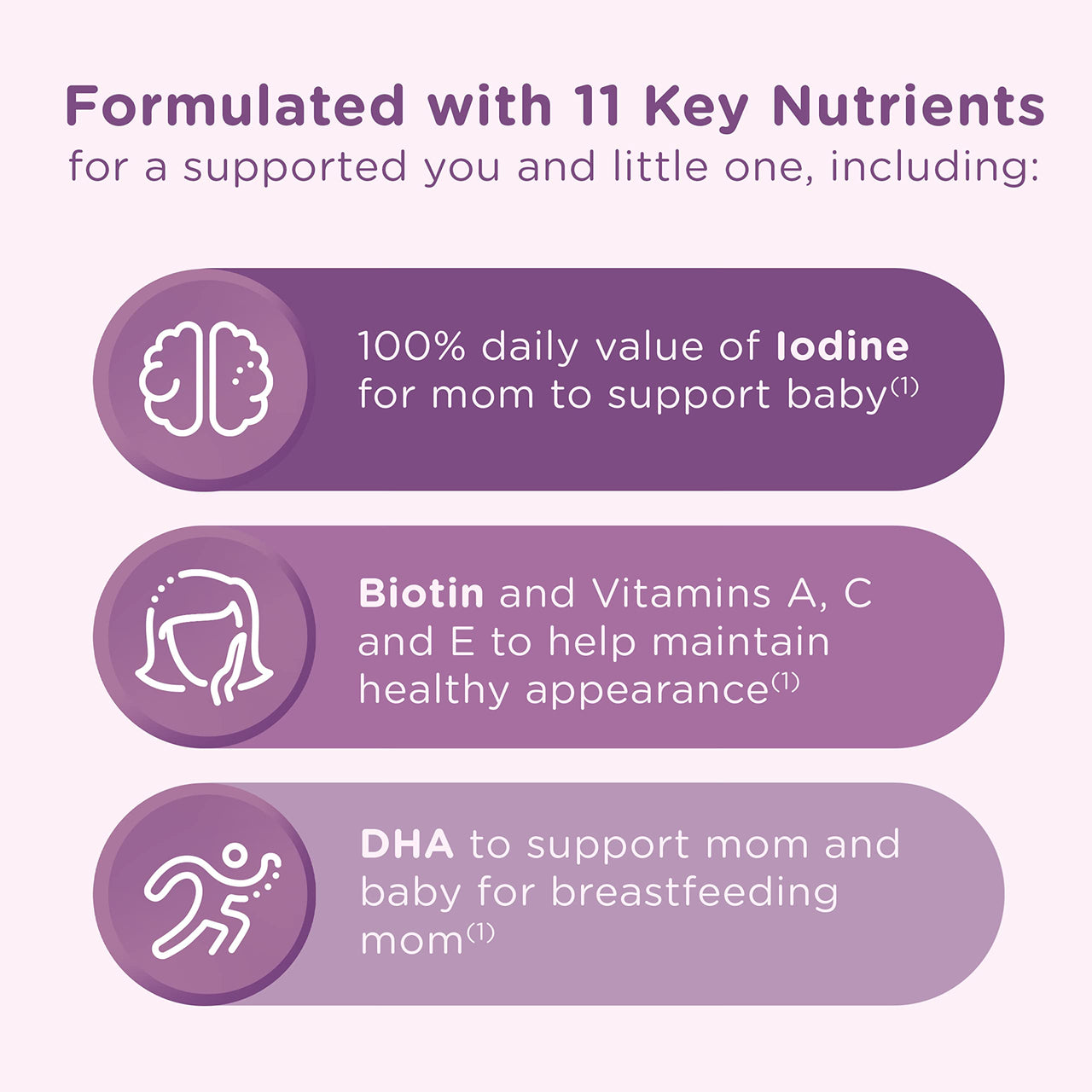 Centrum Postnatal Multivitamin Gummies with Biotin and DHA, Mixed Berr ...